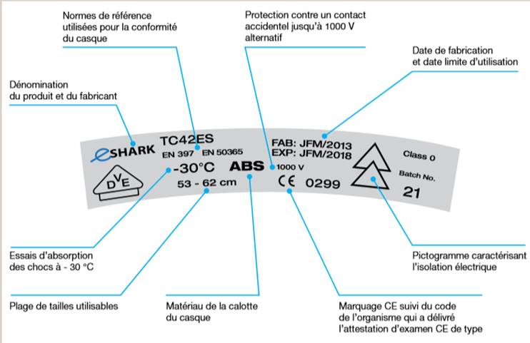 Tout savoir sur les casques de chantier - LEPONT Equipements