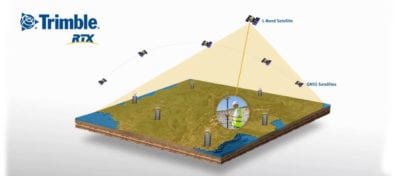 Trimble RTX - Lepont Instruments